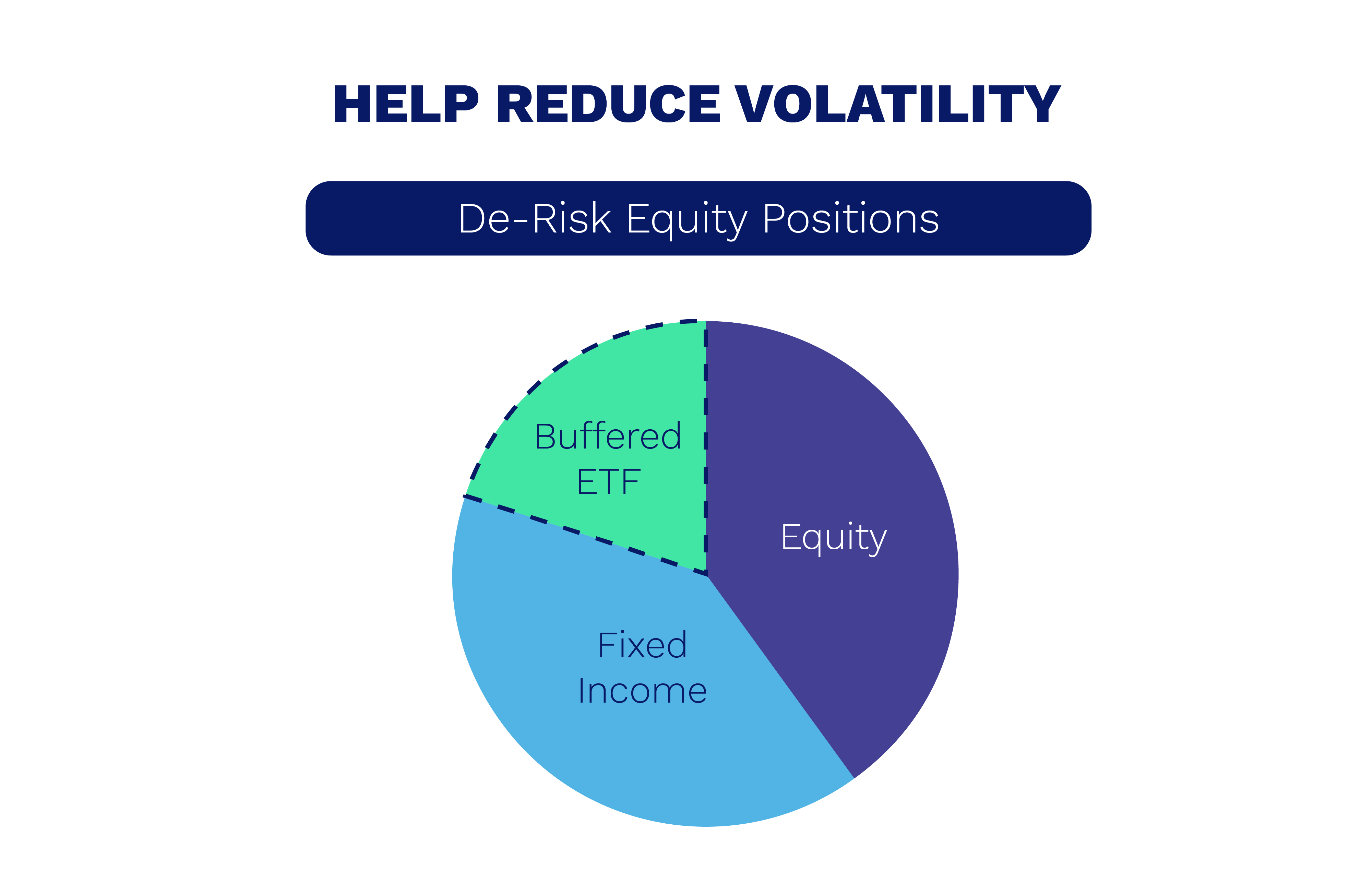 The Financial Advisor's Guide to Buffered ETFs - Halo Investing